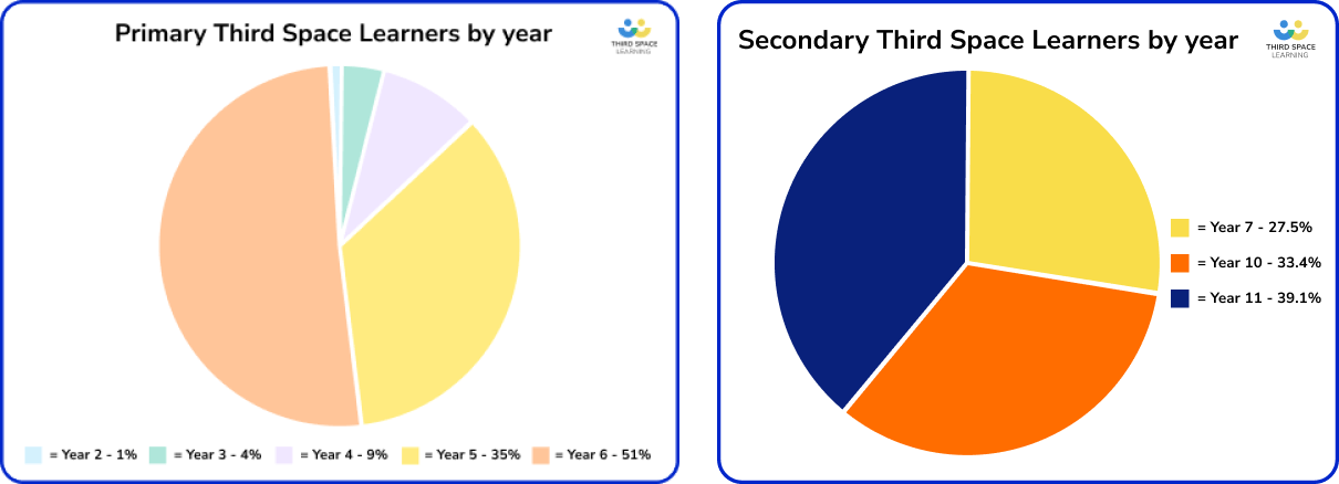 9 Ways To Deliver An Effective Maths Intervention