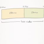 The Bar Model: How To Teach it and Use it In KS1 and KS2