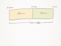 The Bar Model: How To Teach it and Use it In KS1 and KS2