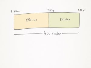 The Bar Model: How To Teach it and Use it In KS1 and KS2