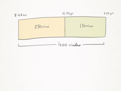 The Bar Model: How To Teach it and Use it In KS1 and KS2