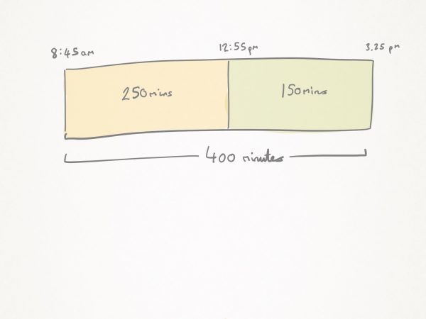 The Bar Model: How To Teach it and Use it In KS1 and KS2