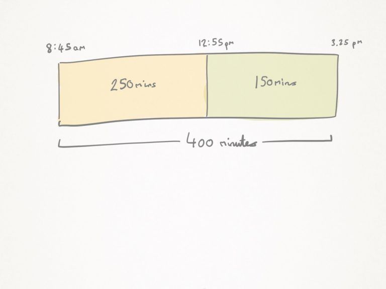 The Bar Model: How To Teach it and Use it In KS1 and KS2