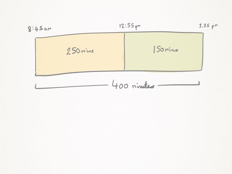 The Bar Model: How To Teach it and Use it In KS1 and KS2