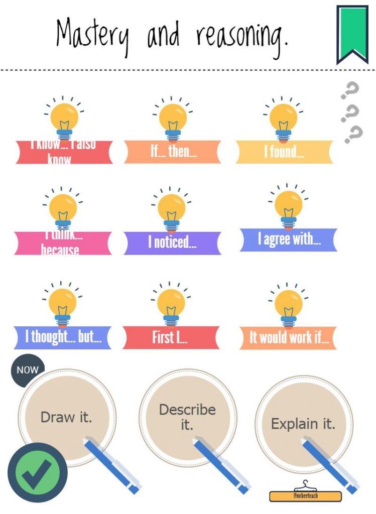 Mathematical Reasoning: How To Teach It Effectively