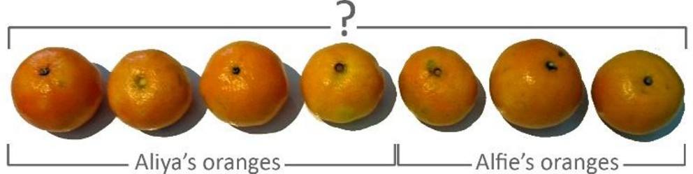 The Bar Model: How To Teach it and Use it In KS1 and KS2