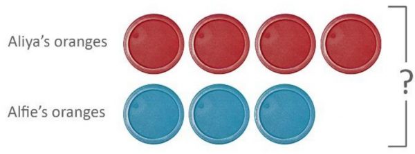 The Bar Model: How To Teach it and Use it In KS1 and KS2