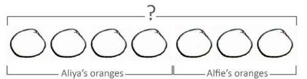 The Bar Model: How To Teach it and Use it In KS1 and KS2