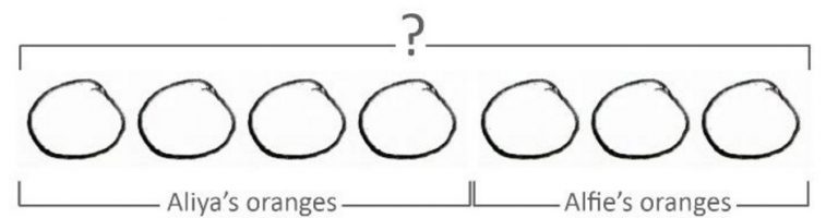 The Bar Model: How To Teach it and Use it In KS1 and KS2