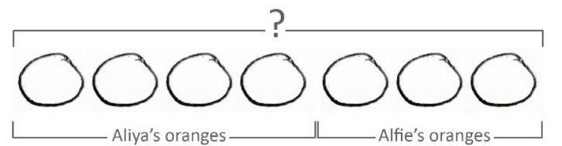 The Ultimate Elementary School Guide To The Bar Model