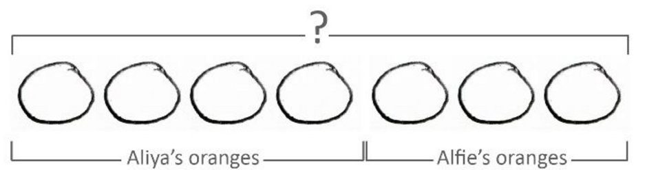 The Bar Model: How To Teach it and Use it In KS1 and KS2