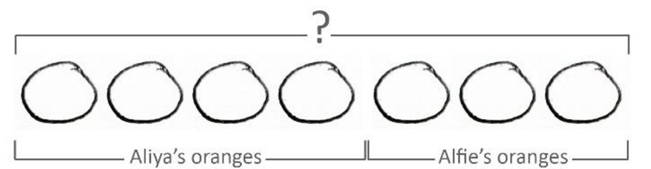 The Ultimate Elementary School Guide To The Bar Model