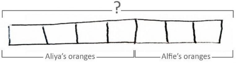 The Ultimate Elementary School Guide To The Bar Model