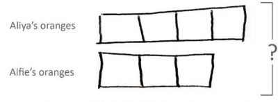 The Bar Model: How To Teach it and Use it In KS1 and KS2