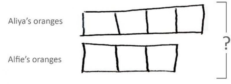 The Ultimate Elementary School Guide To The Bar Model