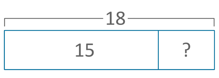The Ultimate Elementary School Guide To The Bar Model