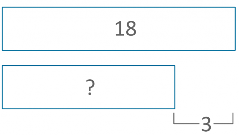The Ultimate Elementary School Guide To The Bar Model