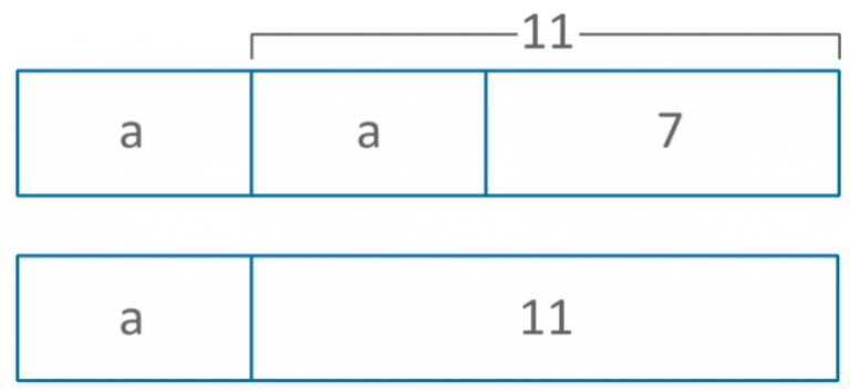 The Bar Model: How To Teach it and Use it In KS1 and KS2