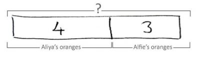 The Bar Model: How To Teach it and Use it In KS1 and KS2