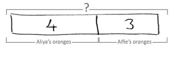 The Ultimate Elementary School Guide To The Bar Model