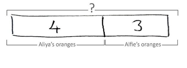 The Bar Model: How To Teach it and Use it In KS1 and KS2