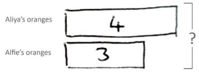 The Ultimate Elementary School Guide To The Bar Model