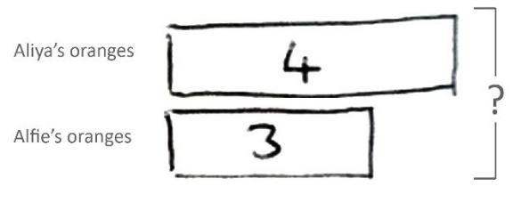 How to Teach the Bar Model: Word Problems