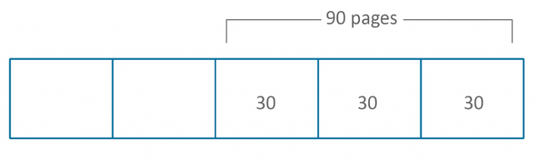 The Bar Model How To Teach It And Use It In Ks1 And Ks2