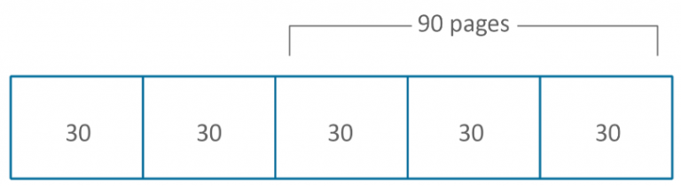 The Bar Model: How To Teach it and Use it In KS1 and KS2