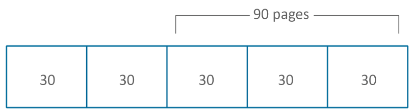 The Ultimate Elementary School Guide To The Bar Model