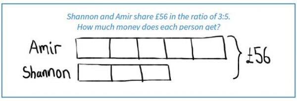 How to Teach the Bar Model Method in Maths to Ace Arithmetic and Word ...