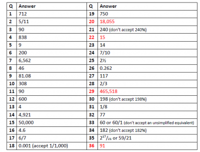 21 Best Free Year 6 SATs Revision Resources for KS2 Maths (2025)