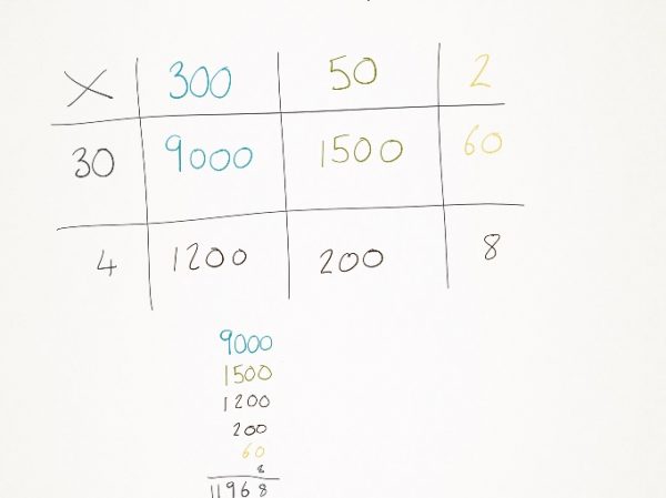 How To Teach KS2 Multiplication: Maths Bootcamp
