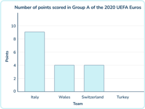7 KS2 Football Maths Activities For UEFA Euro 2024