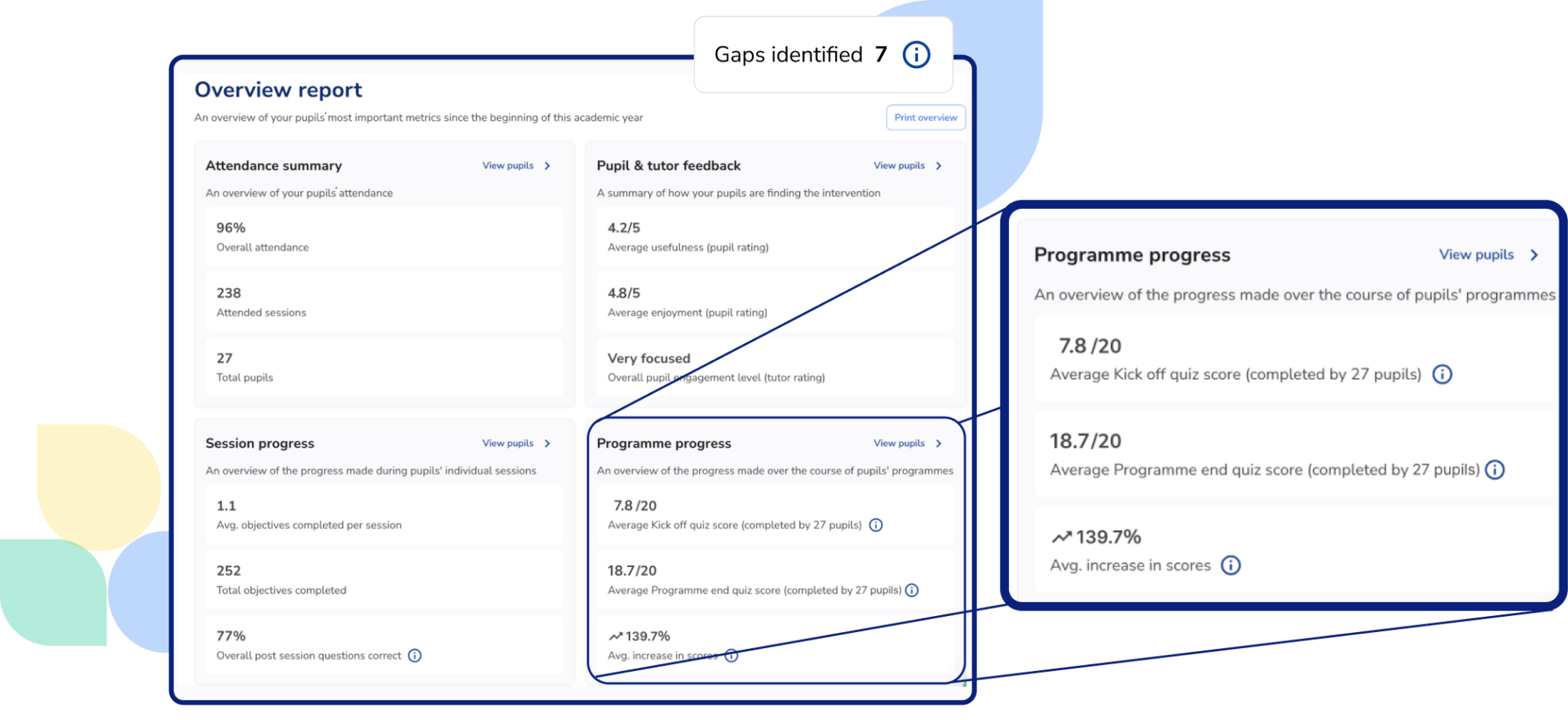 Diagnostic Assessment: Your Essential Teacher Toolkit
