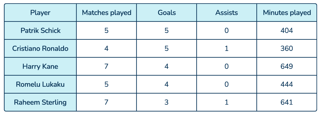 7 KS2 Football Maths Activities For UEFA Euro 2024