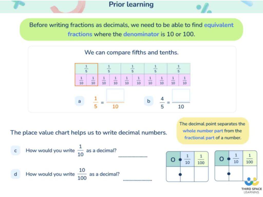 SLT in Schools Toolkit for Headteachers and Subject Leaders