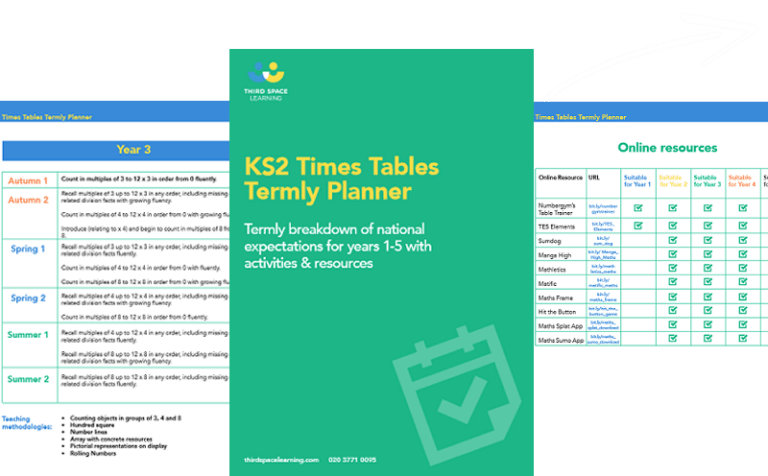 [FREE] KS1 & 2 Times Tables Termly Planner