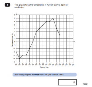 KS2 SATs 2017 QLA - Inform Year 6 Revision for KS2 SATS 2023