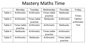 How Woodcot Primary Doubled Their SATs ARE % in One Year - Third Space ...