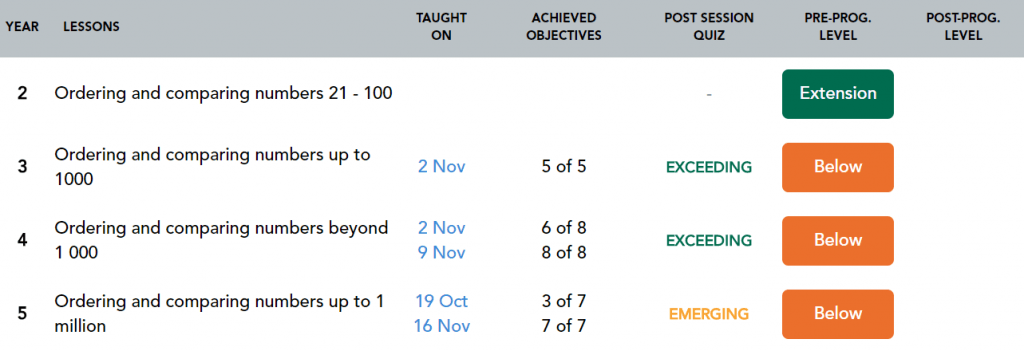 I Was Wrong About Third Space Learning - A Sceptical Head's Review
