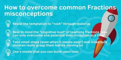 Common Elementary Math Misconceptions & How To Fix Them