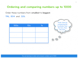 7 Steps For Metacognition In The Classroom: Practical Maths Strategies