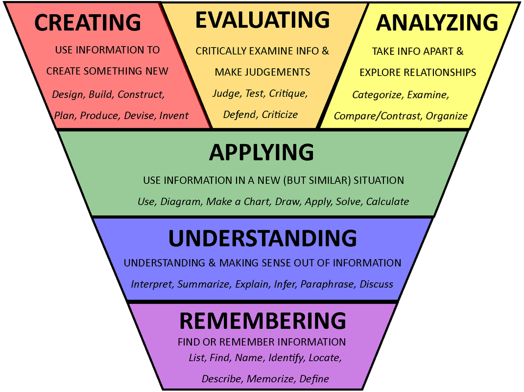 7 Practical Steps For Metacognition In The Classroom