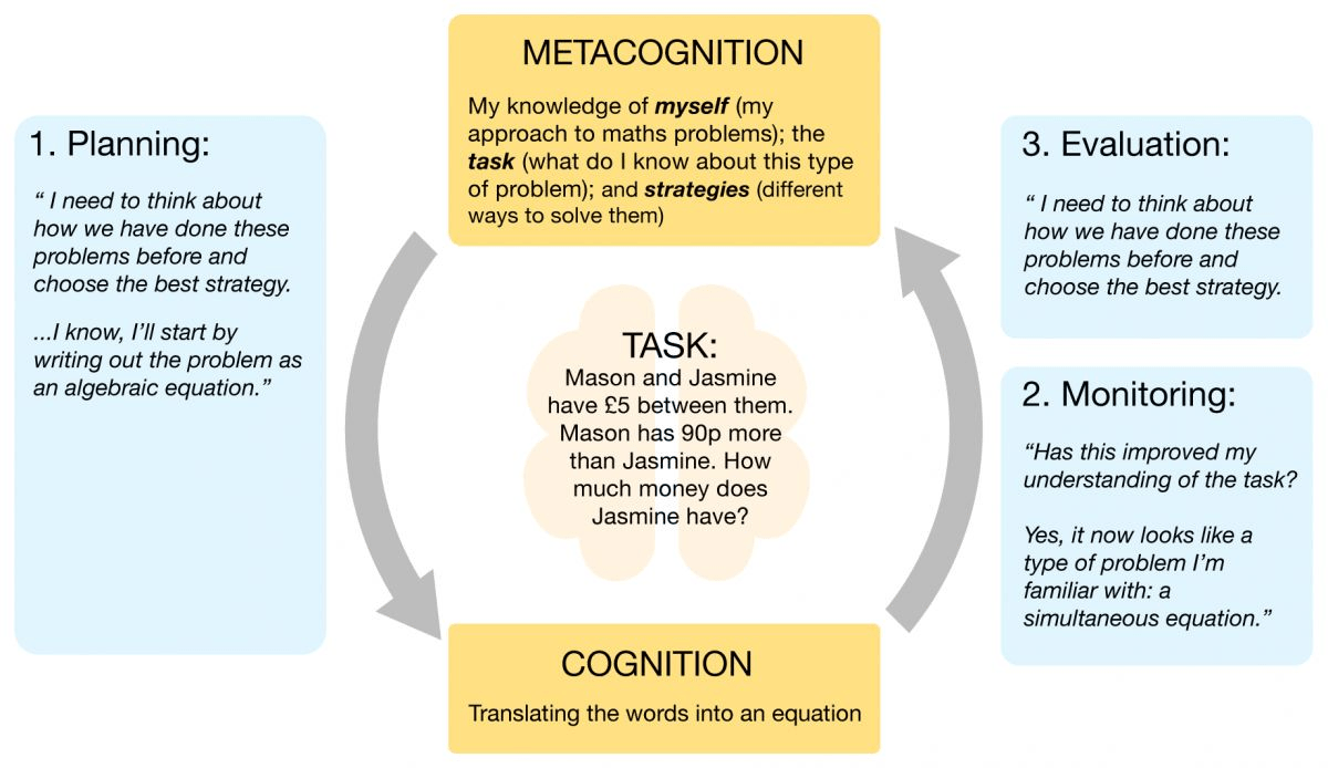 7 Steps For Metacognition In The Primary Classroom Practical Strategies