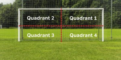 World Cup: KS2 Football Maths Problems For Your Class