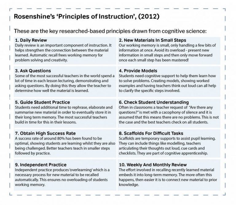 Direct Instruction: How I Wish I Had Taught Elementary Math (2)