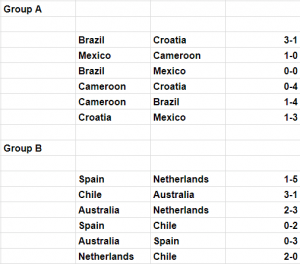 World Cup: KS2 Football Maths Problems For Your Class