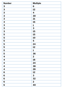 Deliberate Practice In Education: How I Wish I'd Taught Primary Maths (4)