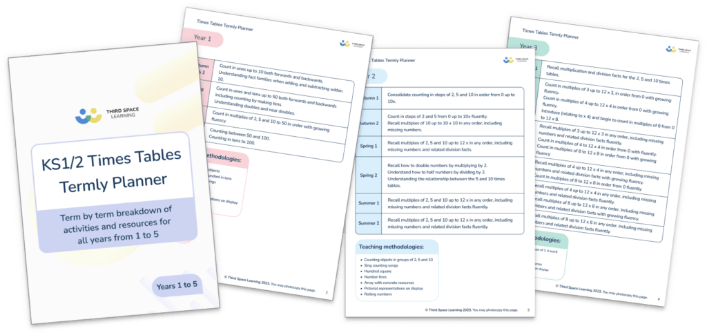 How to Learn Times Tables From KS1 To KS2